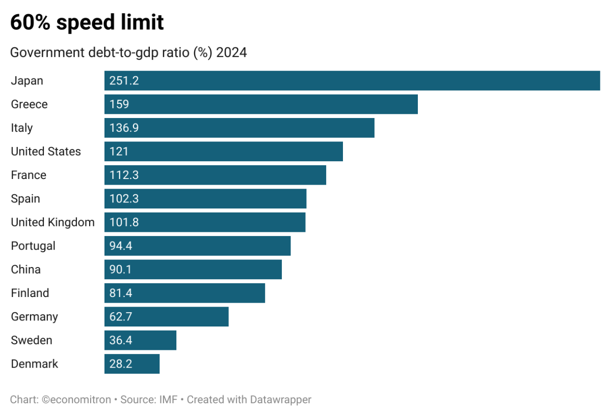 In memory of fiscal policy – Economitron